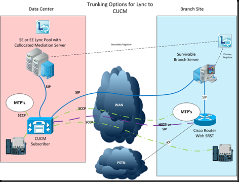 VoIPNorm's Collaboration Blog: Multiple Lync Mediation Server Pools ...